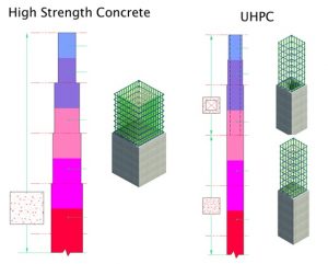 Applications – UHPC INDIA