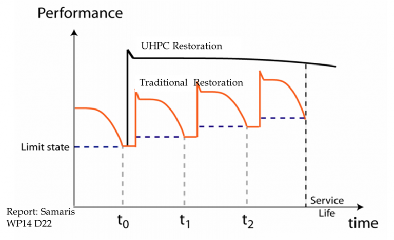 Applications – UHPC INDIA
